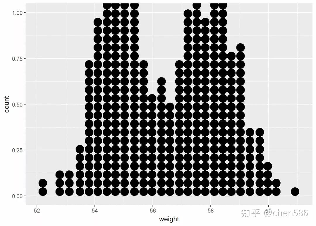 ggplot2高效实用指南 (可视化脚本、工具、套路、配色) - 知乎