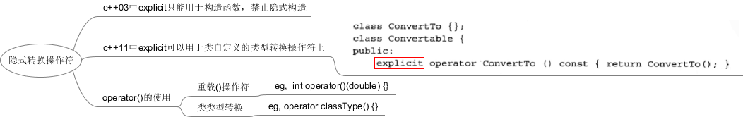 《深入理解C++11——C++11新特性解析与应用》读书笔记 - 知乎