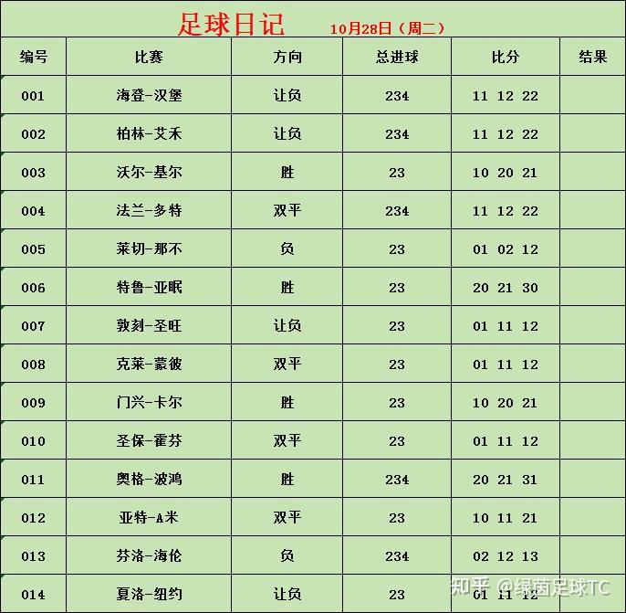 昨日休息，今天继续冲，10月28日足球分析，莱切VS那不勒斯 亚特兰大VSAC米兰 - 知乎