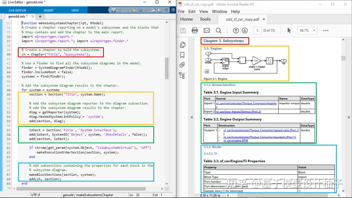 MATLAB 的自动报告生成 - 00 方法概述 - 知乎