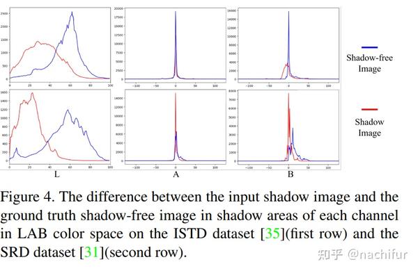 CANet: A Context-Aware Network for Shadow Removal - 知乎