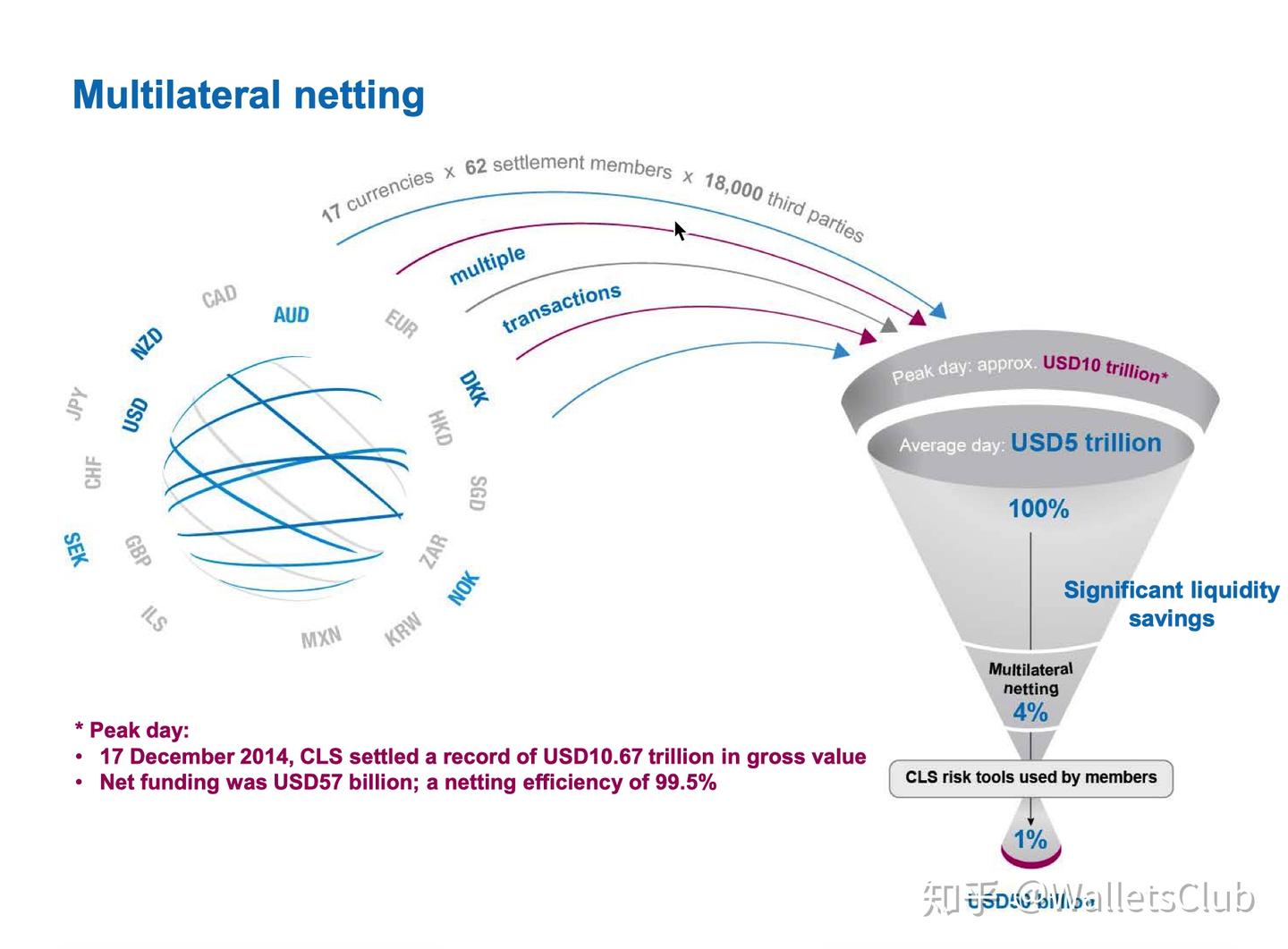 深度科普：CLS 到底是什么 - 知乎
