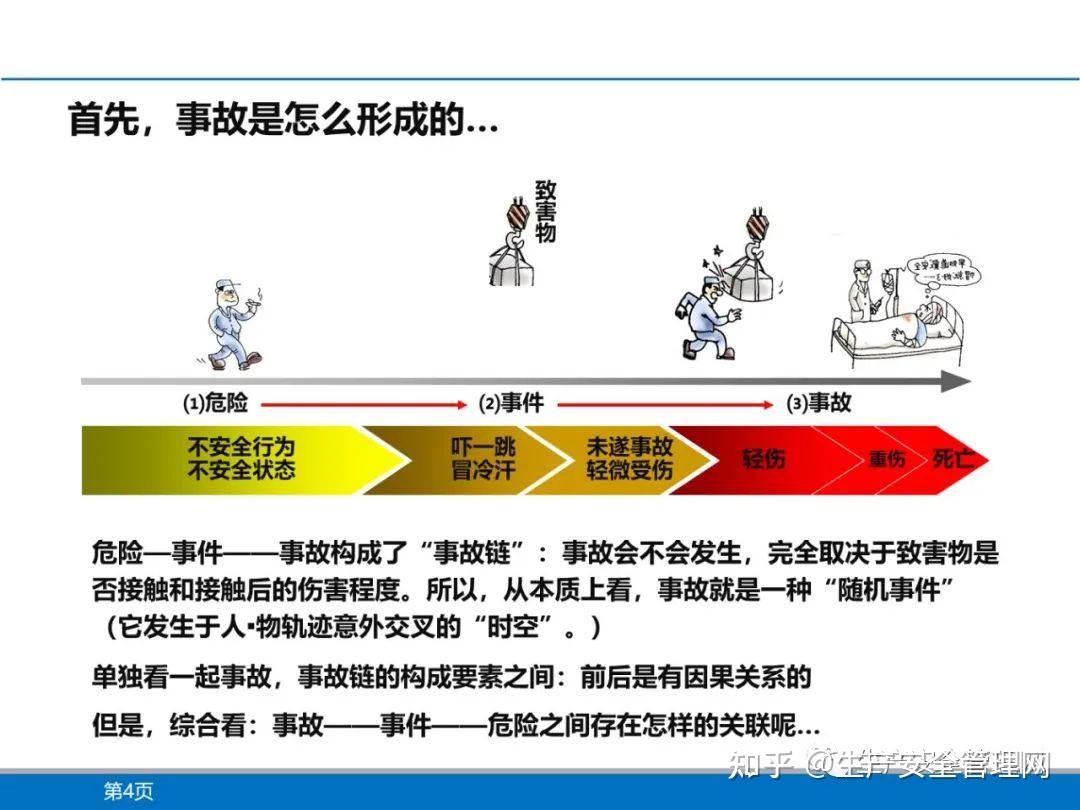 【ppt】班组kyt安全活动培训（44页） - 知乎