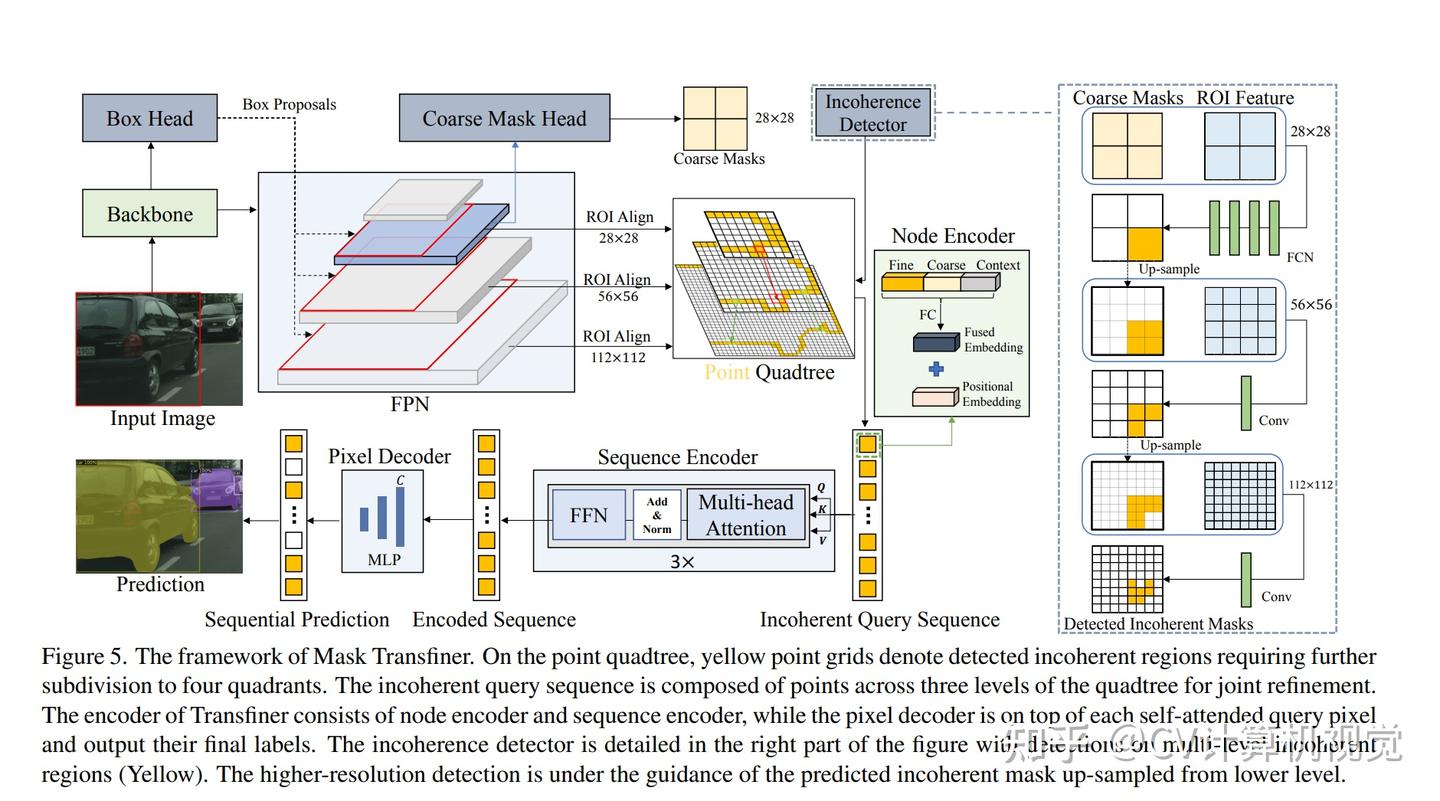 9篇带有开源代码的实例分割论文 - 知乎
