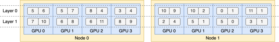 DeepSeek 团队 Expert Parallelism Load Balancer (EPLB)，高效负载均衡算法来了！ - 知乎