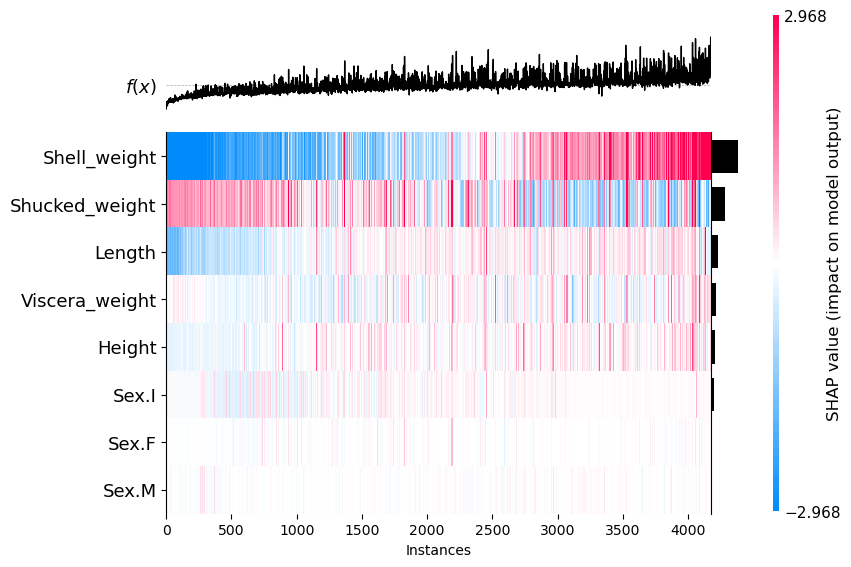 新 SHAP 图：Violin 和 Heatmap - 知乎