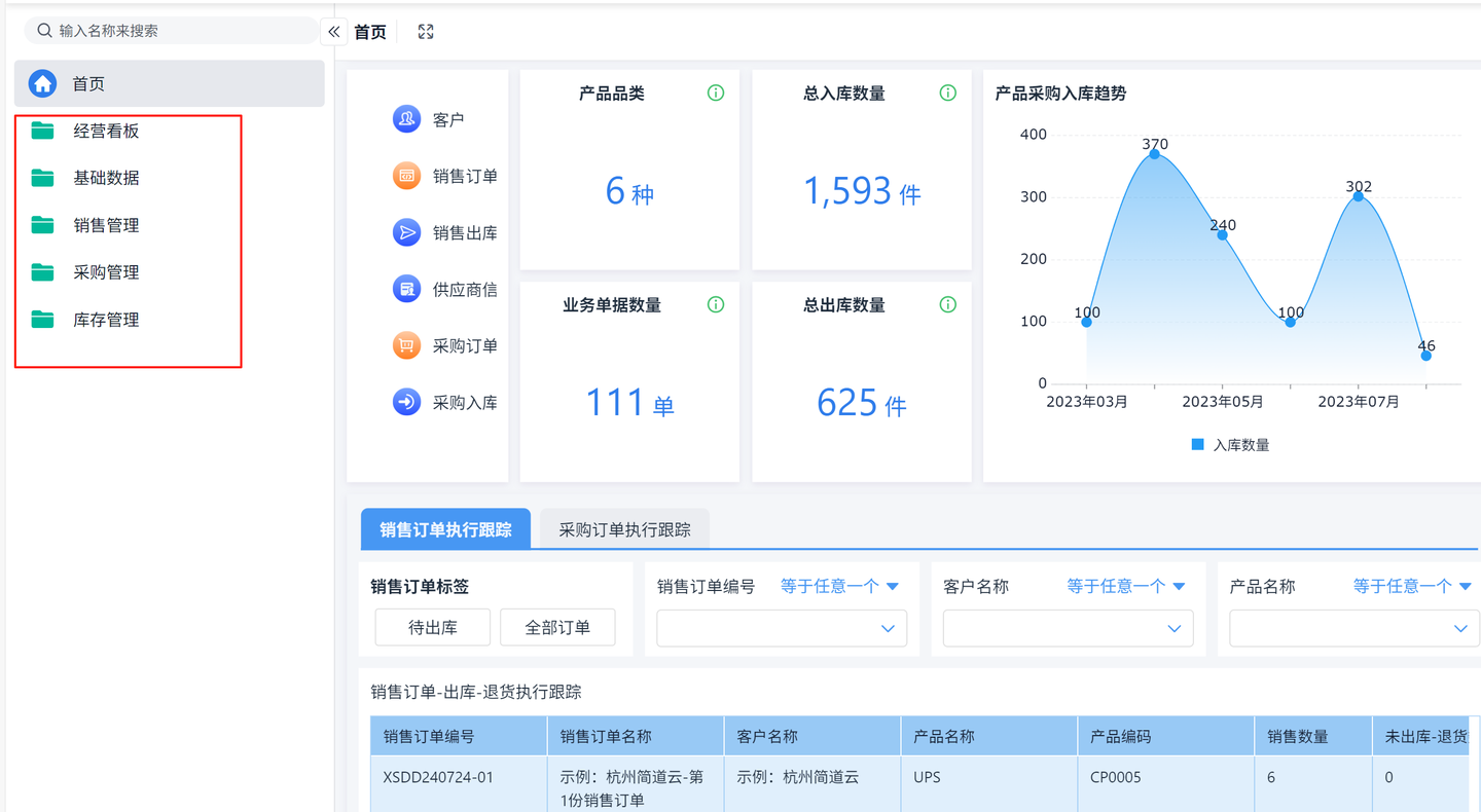 制造业7大核心系统，ERP、MES、WMS、SCM、PLM、SCM、QMS一文讲清楚！ - 知乎