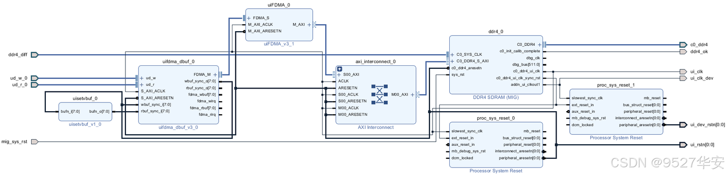 UltraScale系列FPGA实现HDMI转SDI视频编码输出，基于UltraScale GTH高速接口，提供2套工程源码和技术支持 - 知乎