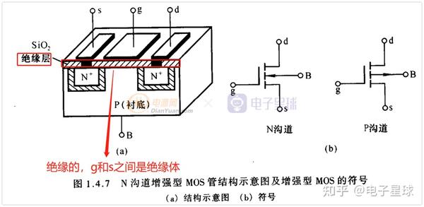 技术干货周刊奉上（PFC，LLC，MOS管） - 知乎