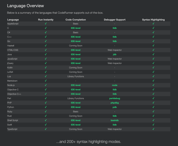 CodeRunner：在Mac上以轻量方式呈现的Xcode - 知乎
