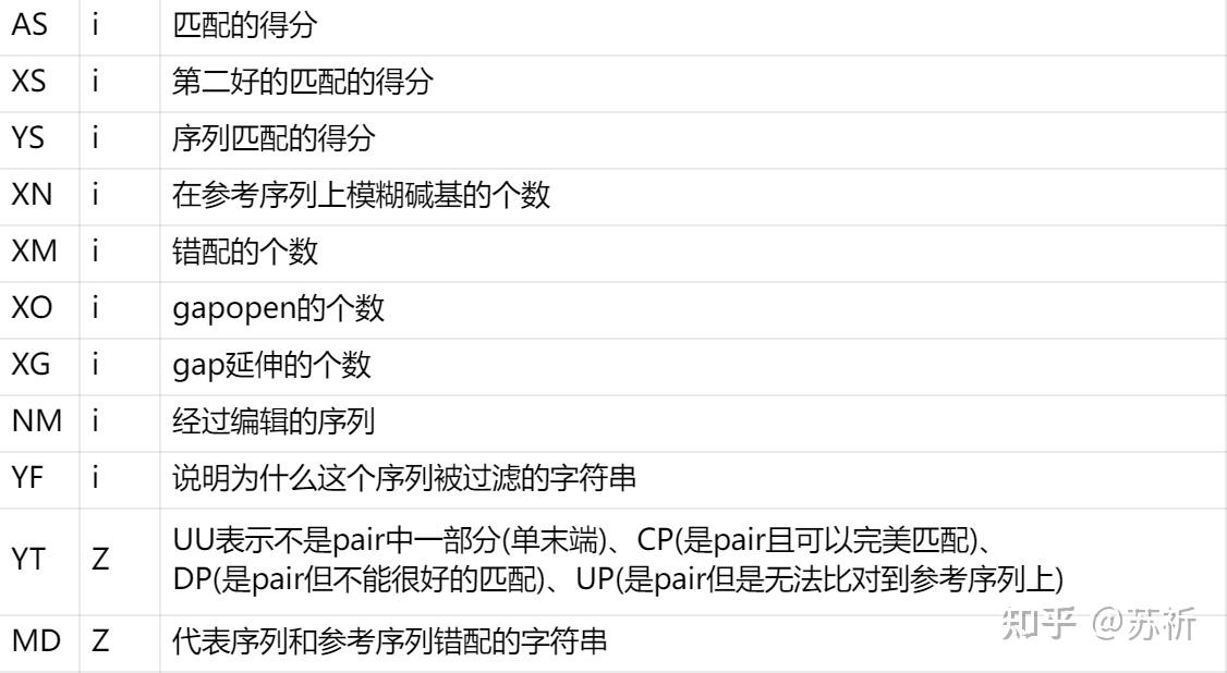 sam文件格式介绍 - 知乎
