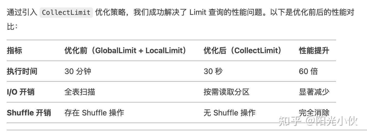 15. Spark工作实践 - Hive 迁移 Spark 过程中 Limit 查询性能优化 - 知乎