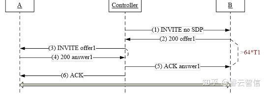 SIP进阶（三） 3PCC之一：呼叫建立 - 知乎