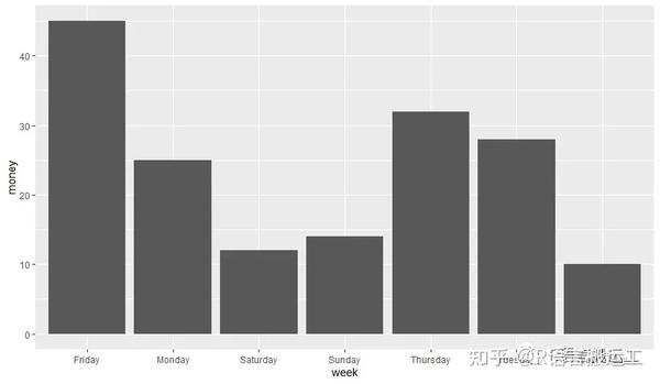 R语言绘图-柱状图(条形图barplot) - 知乎