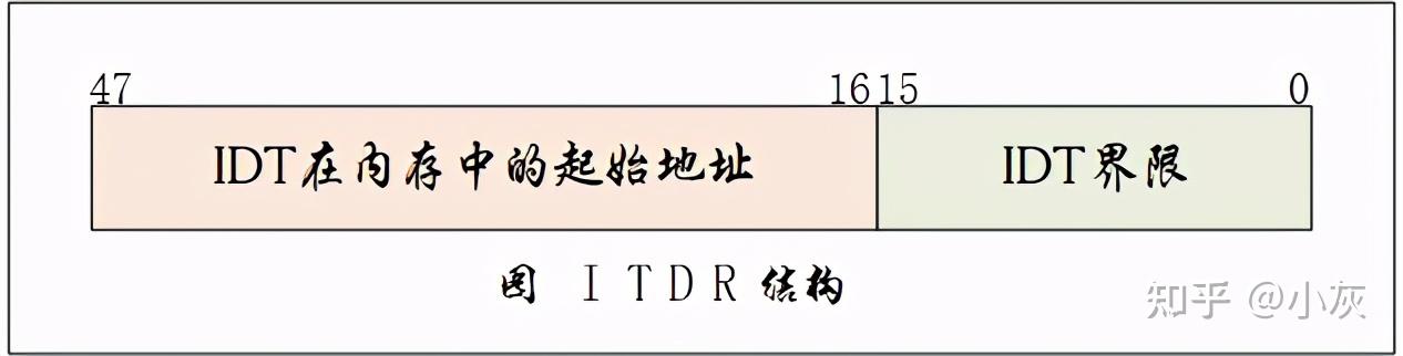 一文讲透计算机的“中断” - 知乎