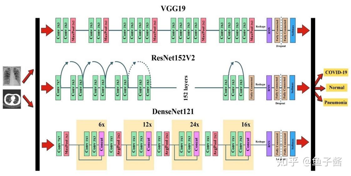 超强组合！CNN+RNN！！ - 知乎