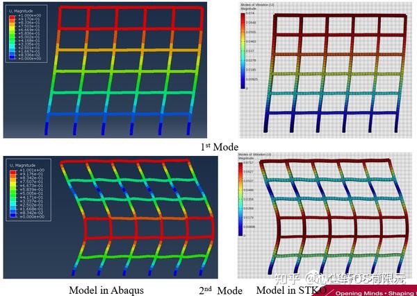 STKO助力OpenSEES系列：结构模态分析以及动力特性（MDOF与等效SDOF验证） - 知乎