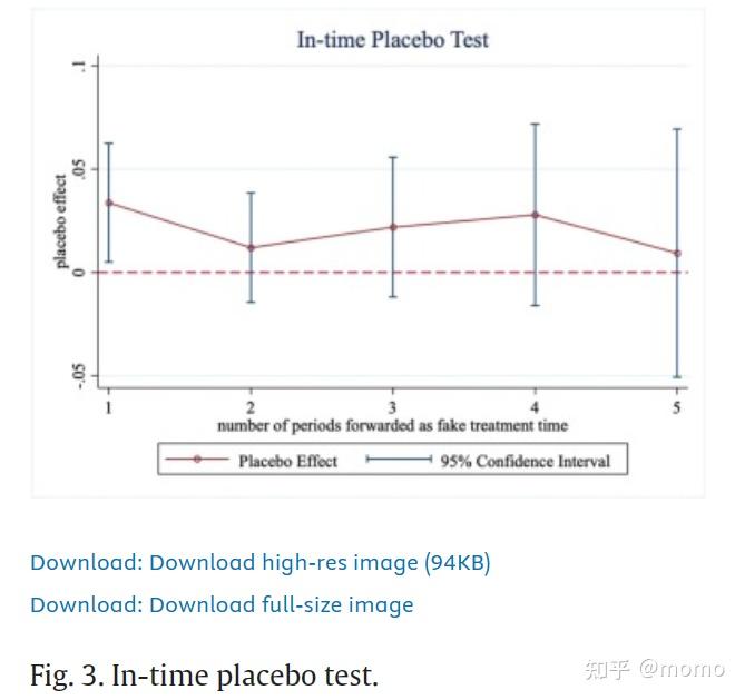 Stata学习：如何绘制混合安慰剂检验图？didplacebo 知乎