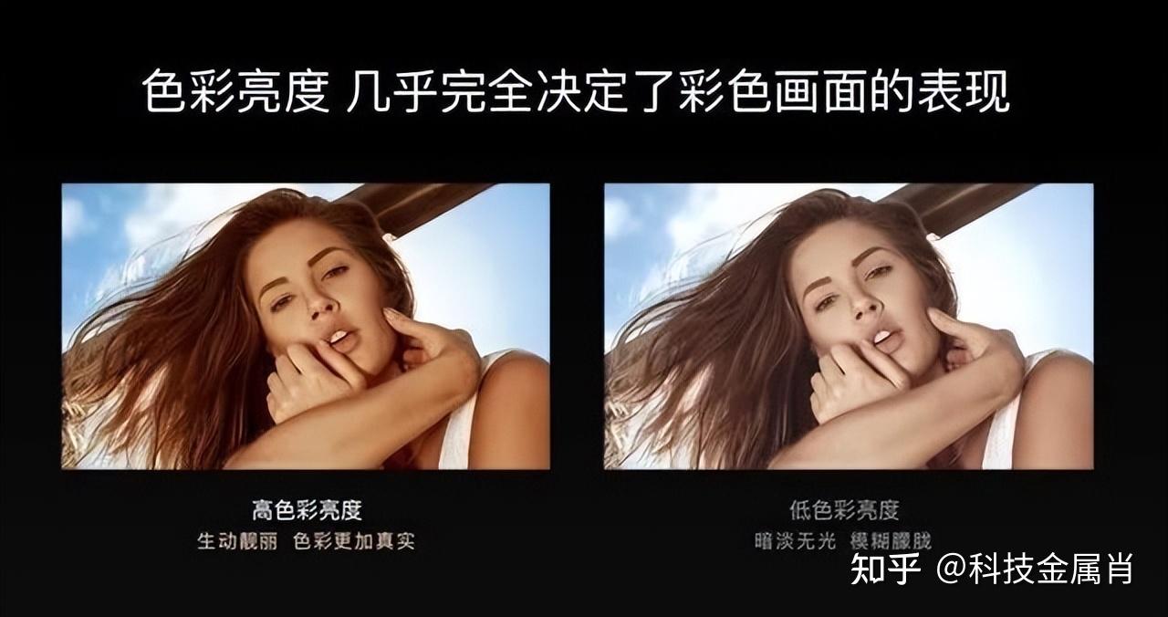 坚果J10S和极米H5谁才是色彩更好的旗舰投影？ - 知乎
