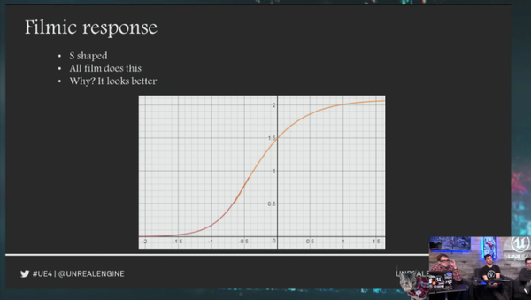 【笔记】UE4的Tonemapper - 知乎