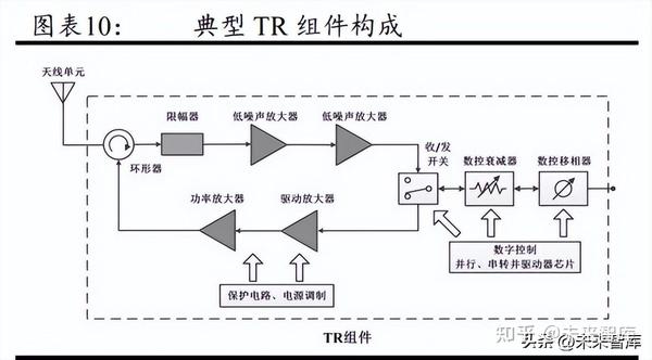 军工电子行业专题分析：深度解析相控阵TR组件产业链 - 知乎