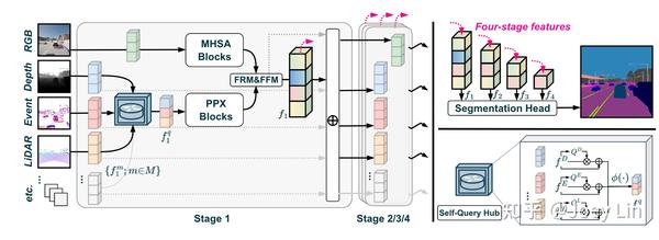【CVPR2023】Delivering Arbitrary-Modal Semantic Segmentation - 知乎