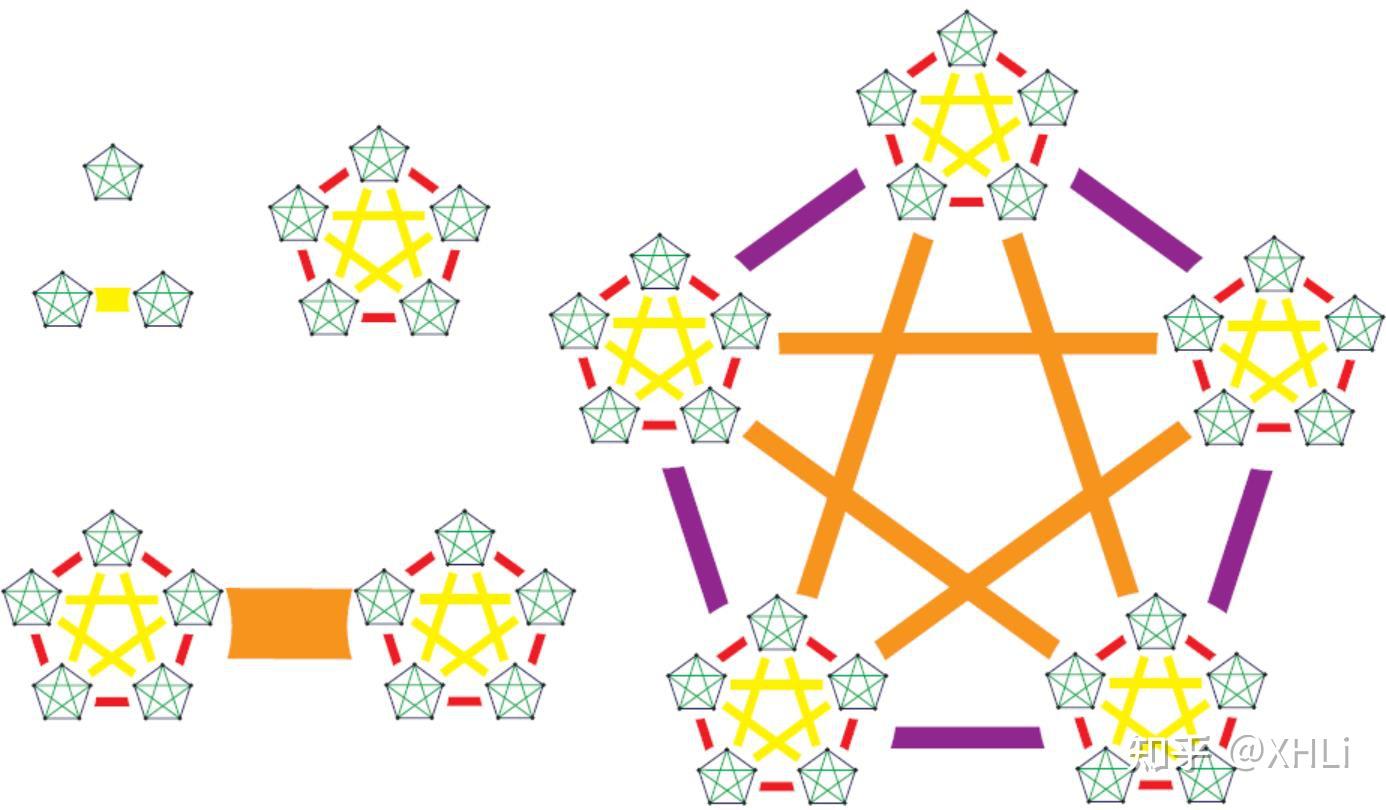 Ramsey理论：Gallai-Ramsey数 - 知乎