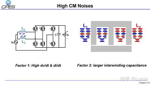 CPES Fred C.Lee PPT分享21.08.30：Next Generation of Power Supplies - 知乎