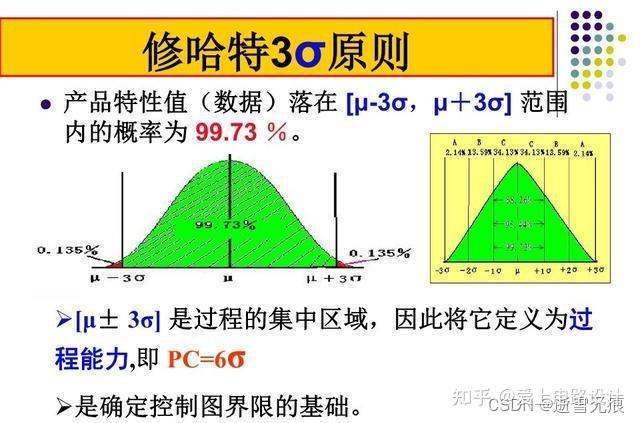 什么是DOE？怎么做DOE分析？ - 知乎