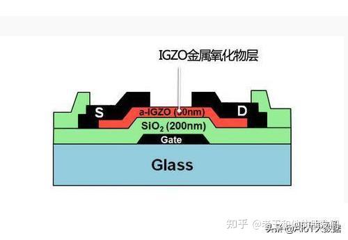 TFT LCD分类 - 知乎