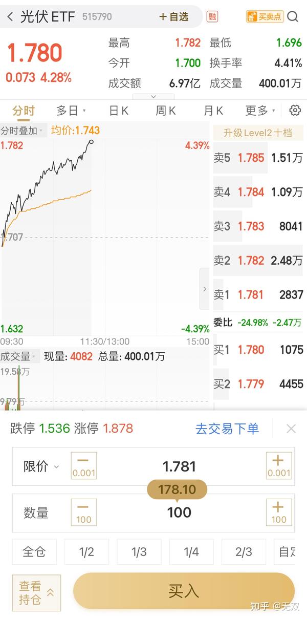 为什么我强烈建议你不要去支付宝买基金！ - 知乎