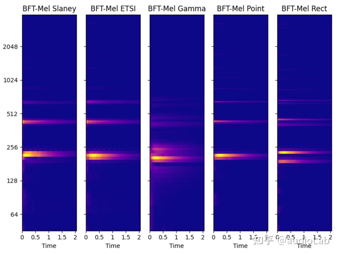 Mel频谱和MFCC深入浅出 - 知乎