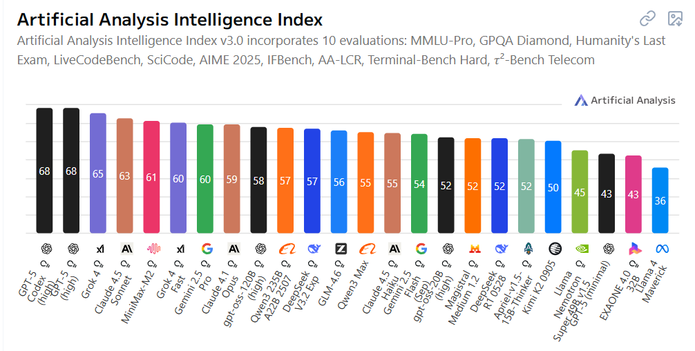 MiniMax发布M2模型；月之暗面发布Kimi CLI与Coding套餐【AI 早报 2025-10-25】 - 知乎