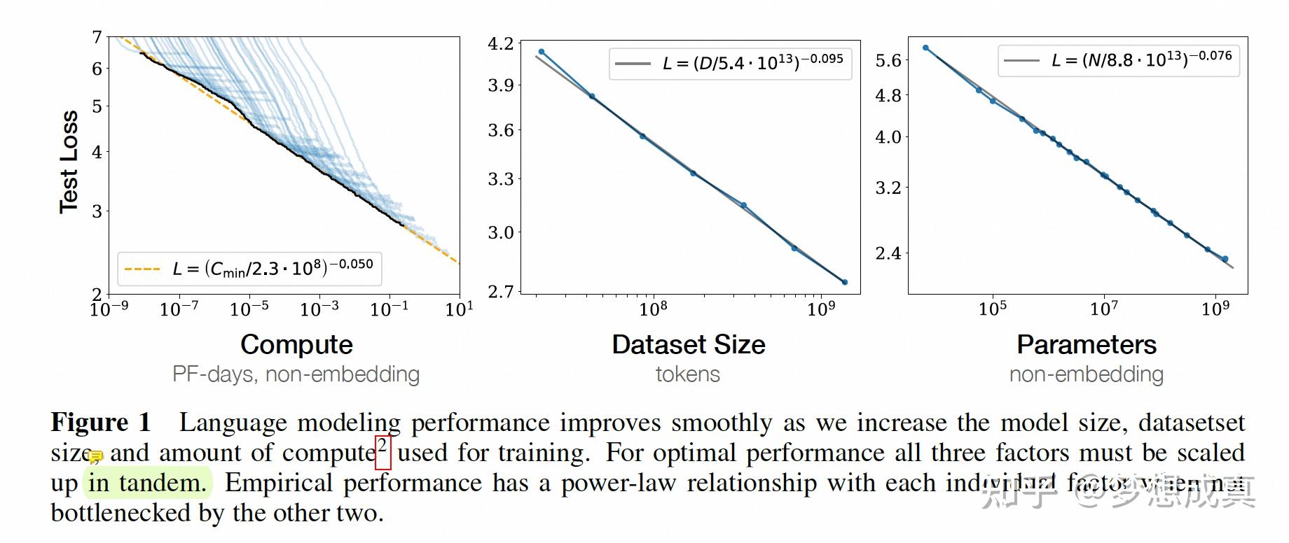 入门LLM/LVM 杂谈 - 知乎