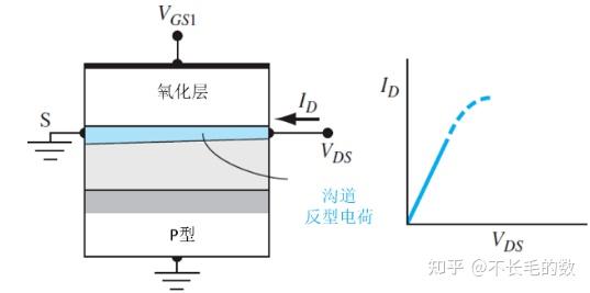 一文搞懂了，N/PMOS结构及其工作原理和测试连接 - 知乎