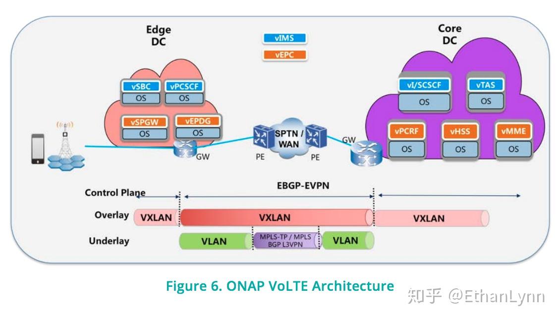 运营商NFV自动化平台之ONAP简介 - 知乎