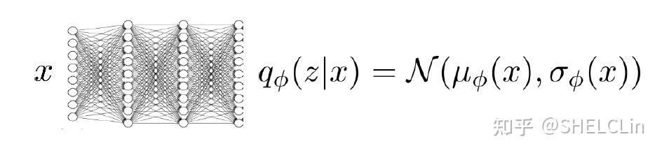 变分推断与 Amortized 变分推断 - 知乎