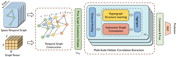 ICDE 2023 时空数据论文汇总 - 知乎
