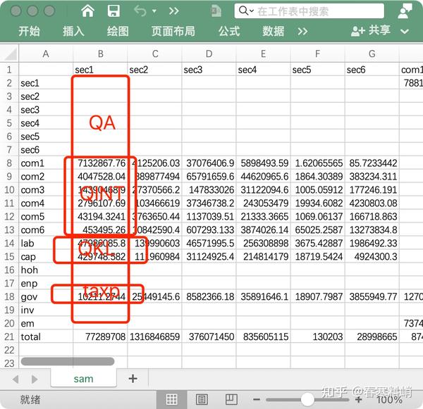 GAMS编写CGE模型代码第三篇：一个简单的静态单区域CGE模型代码编写 - 知乎