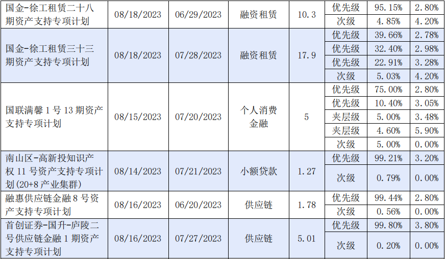 CNABS 08.14 -08.18 周报 - 知乎