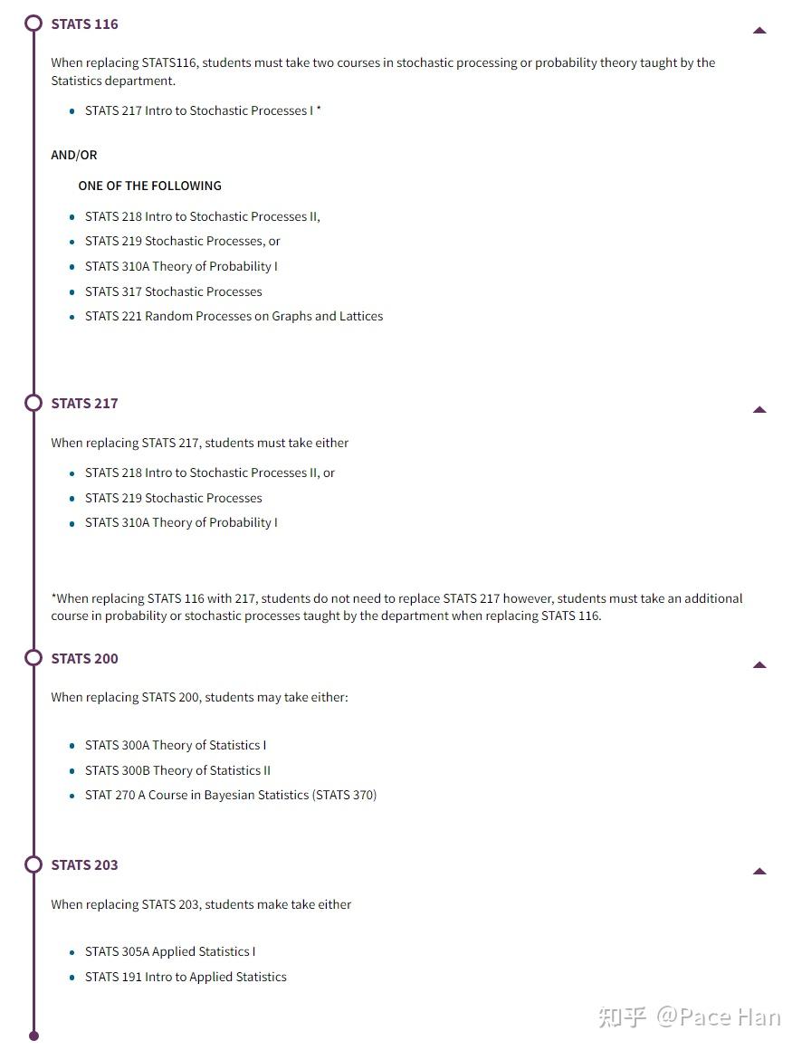干货 | 斯坦福大学统计 (Stanford Stats)硕士项目介绍 - 知乎
