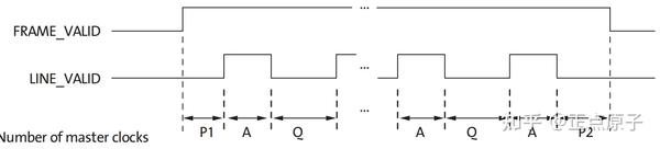 《ATK-DFPGL22G之FPGA开发指南》第四十三章 MT9V034摄像头RGB-LCD显示实验 - 知乎