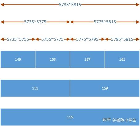 802.11 WI-FI 学习笔记之BW(bandwidth)整理 - 知乎