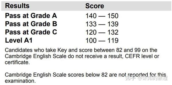 刷爆朋友圈的KET考试，为什么是小升初的敲门砖和神助攻的英语考级项目？ - 知乎