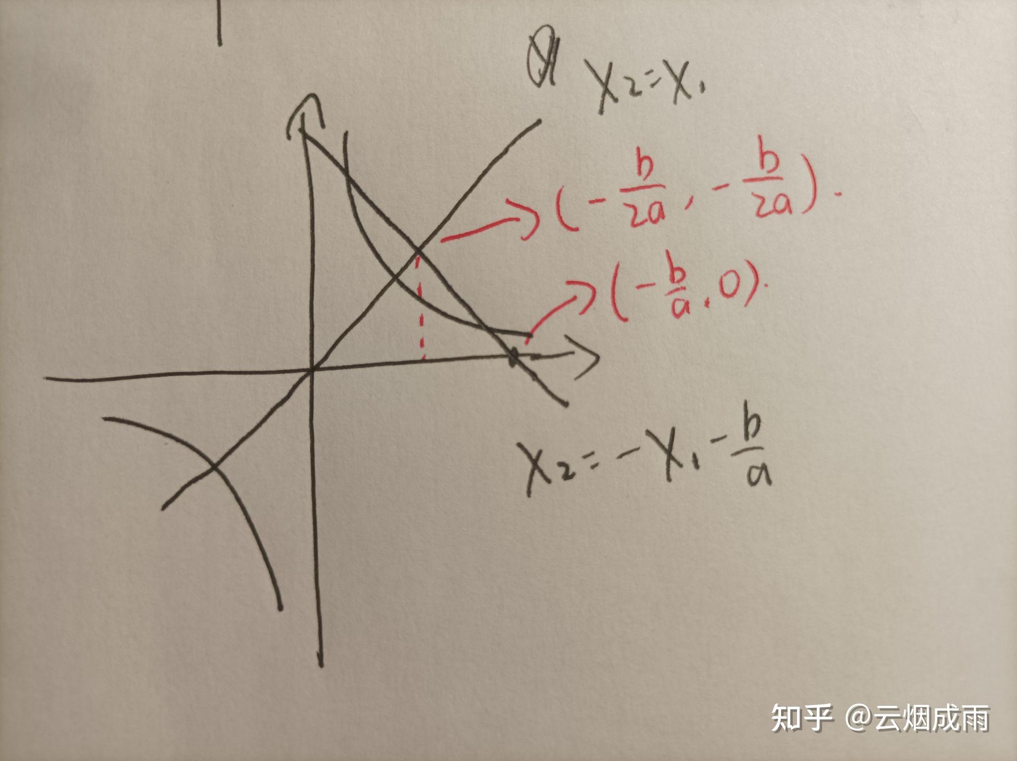 数学小技巧:韦达定理的几何直观阐释 ——深挖韦达定理之两根关系 - 知乎