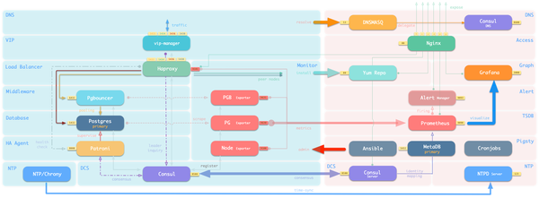 Pigsty: 开箱即用的PostgreSQL发行版 - 知乎
