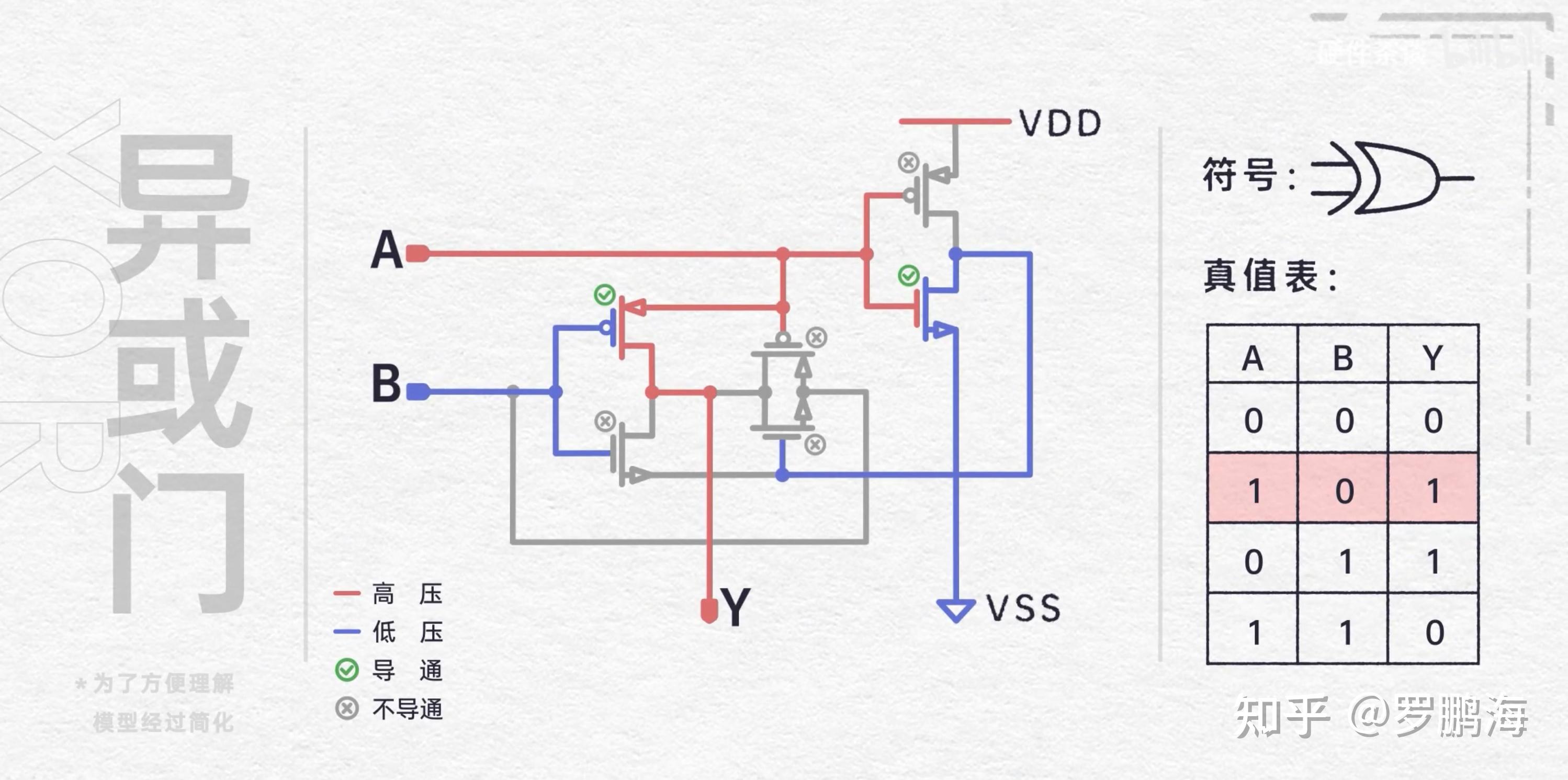 1.2计算机组成原理-逻辑门 - 知乎
