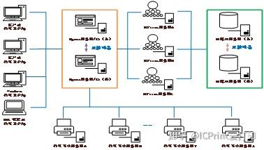 嘉华龙马：ICPrint云打印管理系统（信创版）国产化适配大跃进，加速步入信创快车道 - 知乎