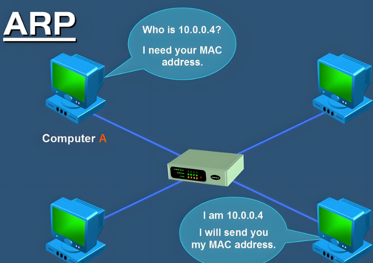 什么是ARP？动态ARP？ - 知乎