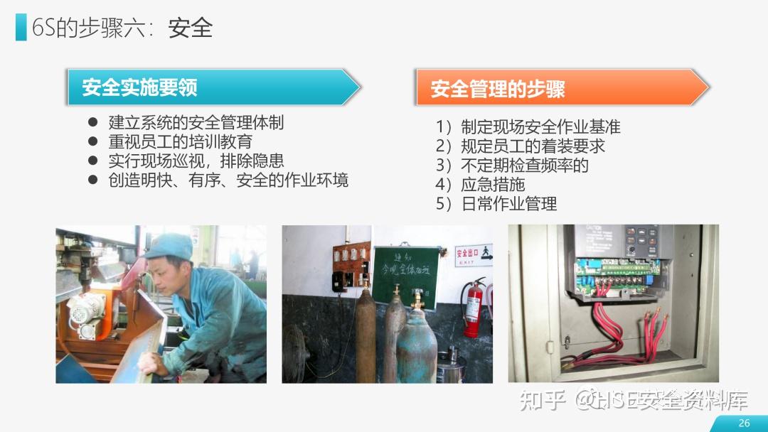 PPT |【课件】6S现场管理实施方法与技巧（62页） - 知乎
